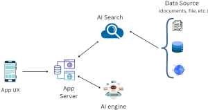 Lexical vs. Semantic vs. Vector Search: Which One Delivers the Best ...