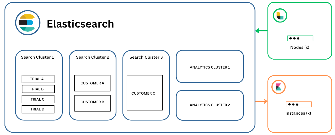 Turbocharge Your Business Intelligence with AI-powered Enterprise ...
