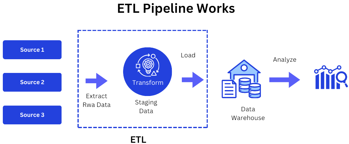 Structured Unstructured And Semi Structured Data Understanding The Key Differences And Real