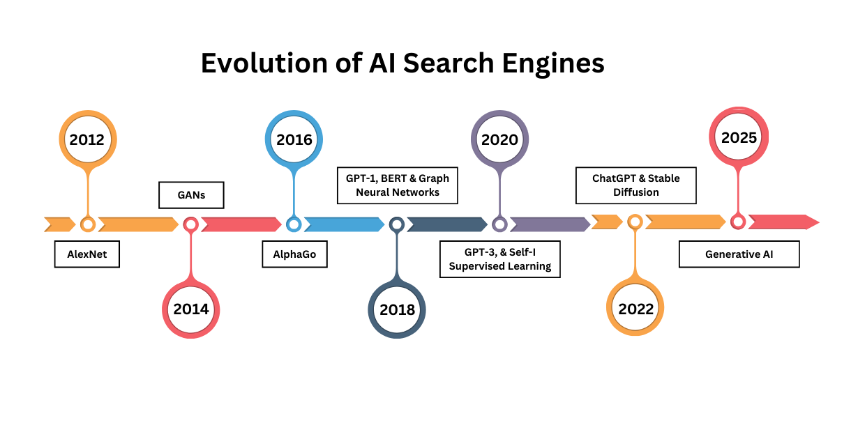 The Anatomy of a Large-Scale Hypertextual Web Search Engine ...