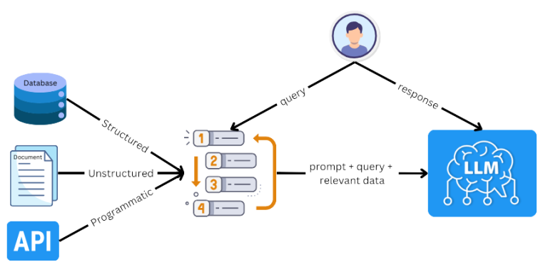 LlamaIndex Document Indexing: Unlock Faster, Smarter Content Retrieval - Flowrec Blogs