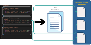 How to Use Elasticsearch Nested Queries for Advanced Filtering? - Flowrec Blogs