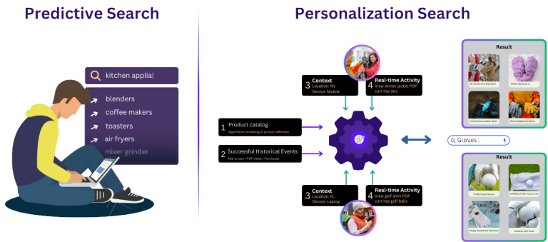 Lexical vs. Semantic vs. Vector Search: Which One Delivers the Best Results? - Flowrec Blogs