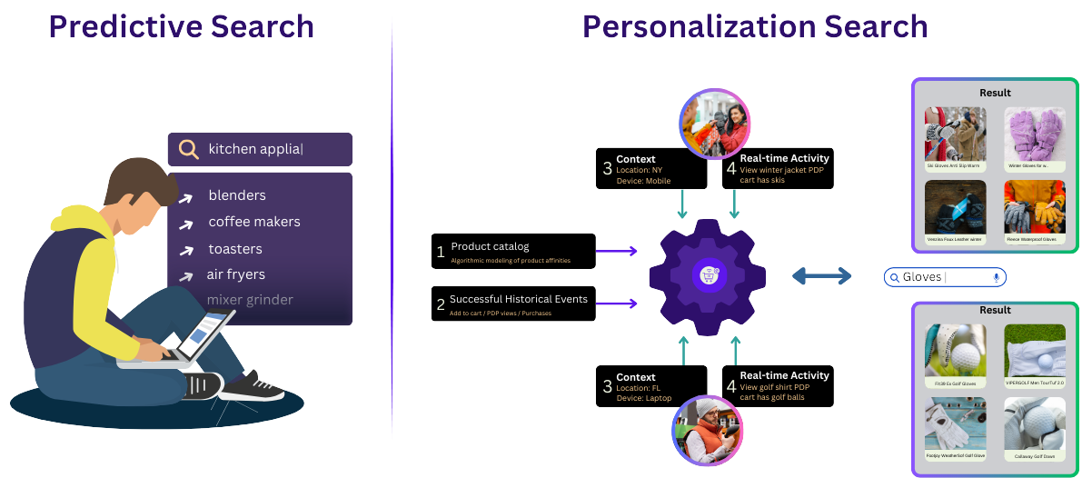 Lexical vs. Semantic vs. Vector Search: Which One Delivers the Best ...